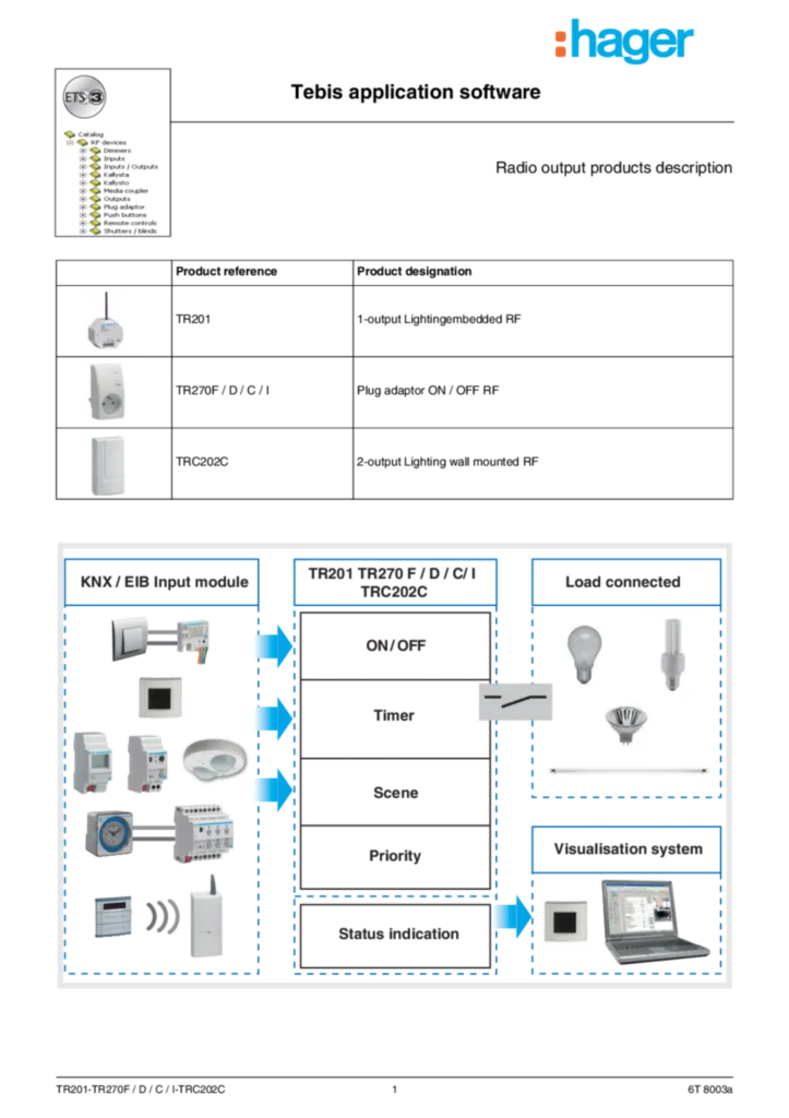 2 sorties 16A radio IP55 • TRC202C | Hager